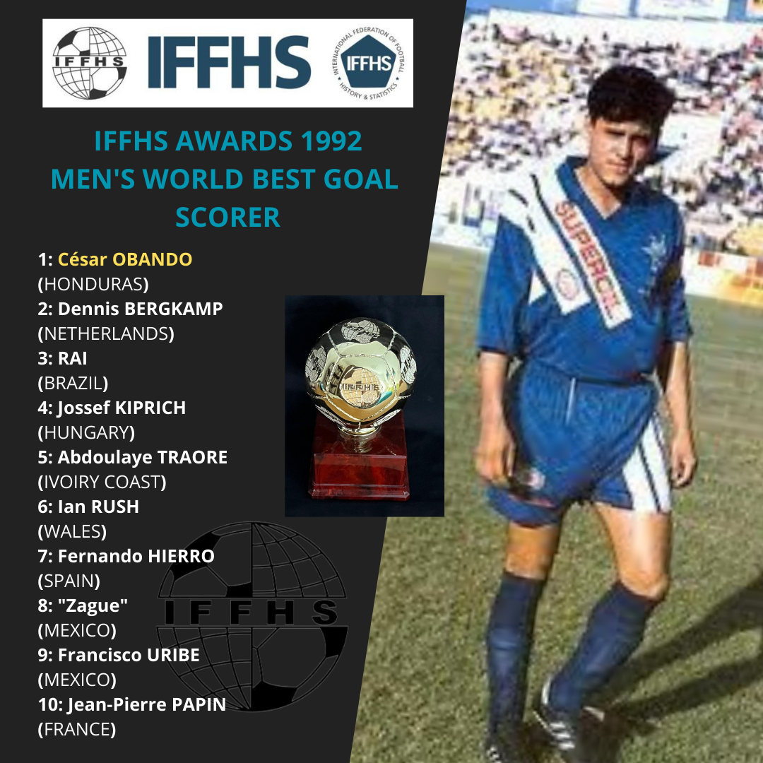 IFFHS