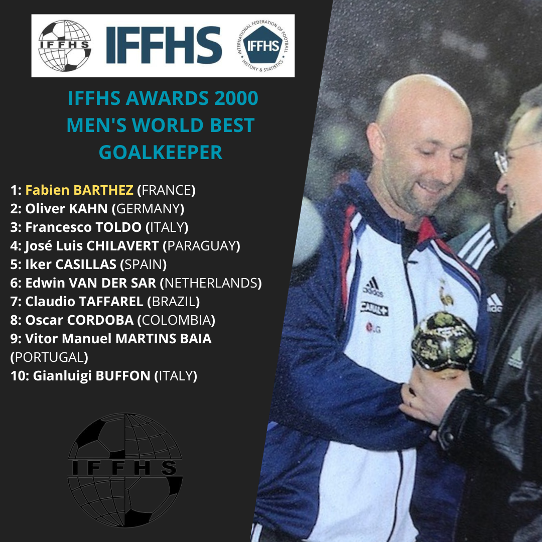 IFFHS