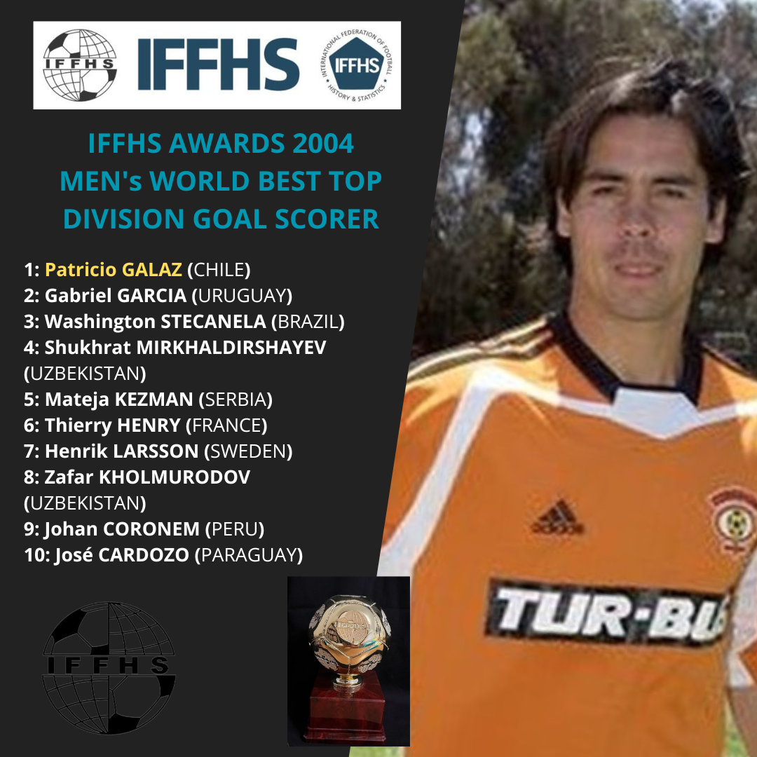 IFFHS