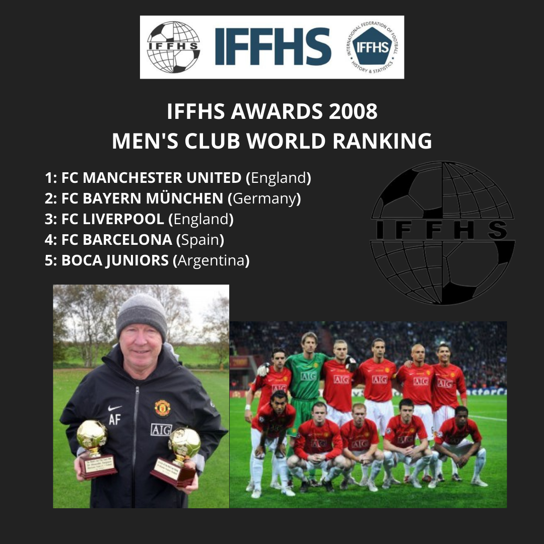 IFFHS