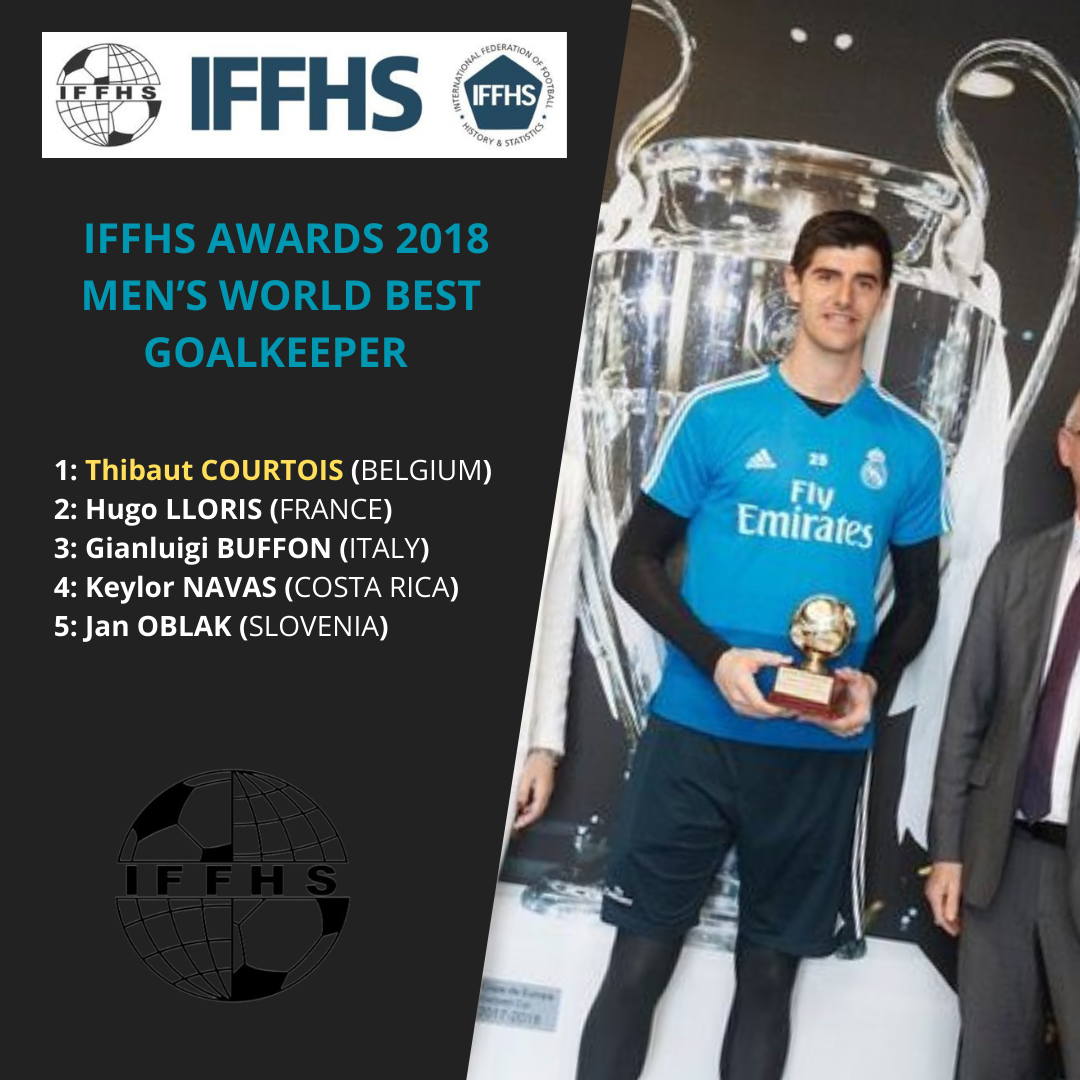 IFFHS