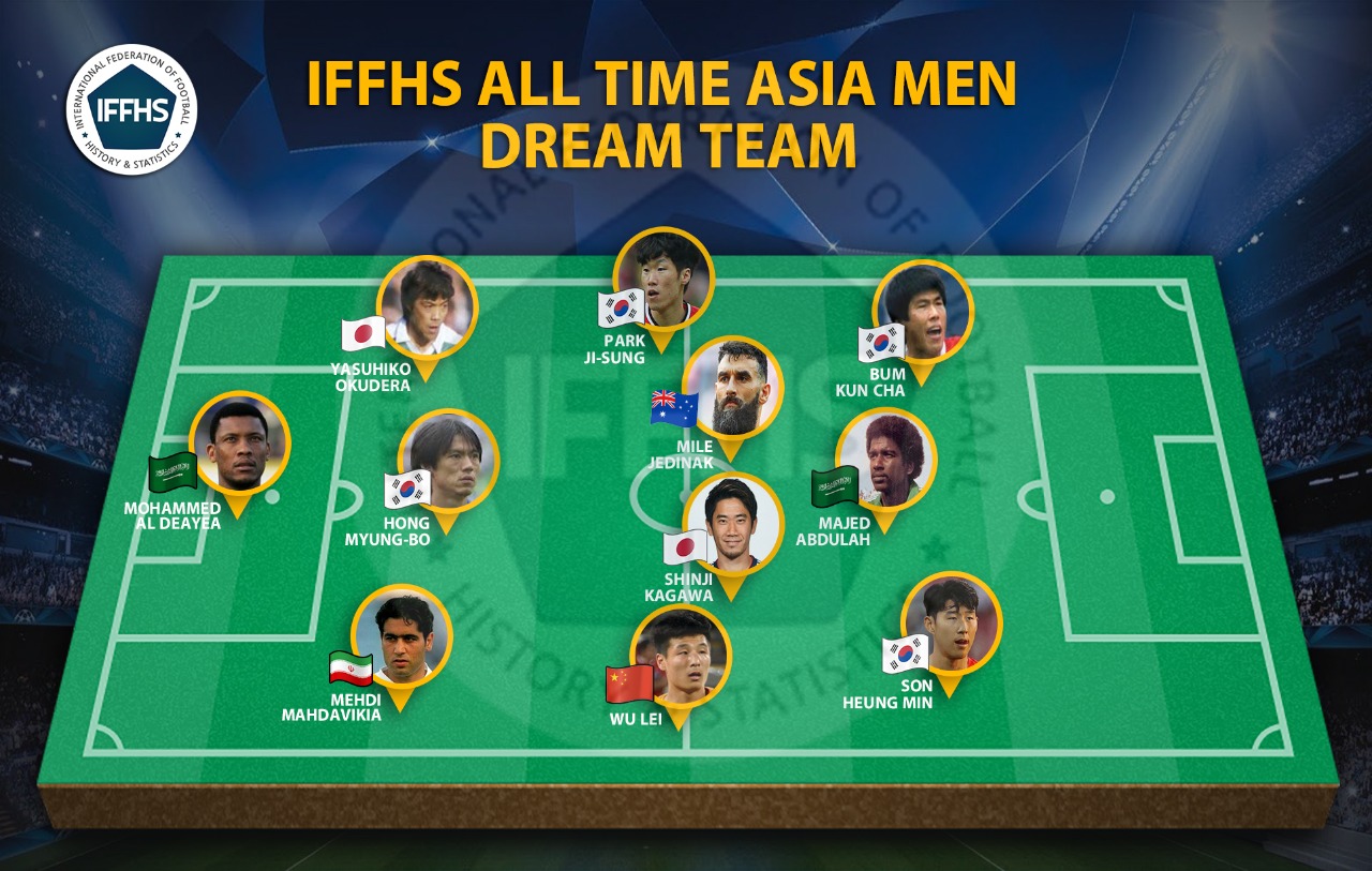 IFFHS