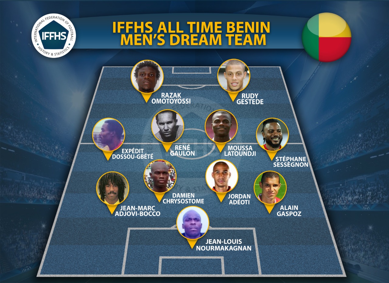 IFFHS