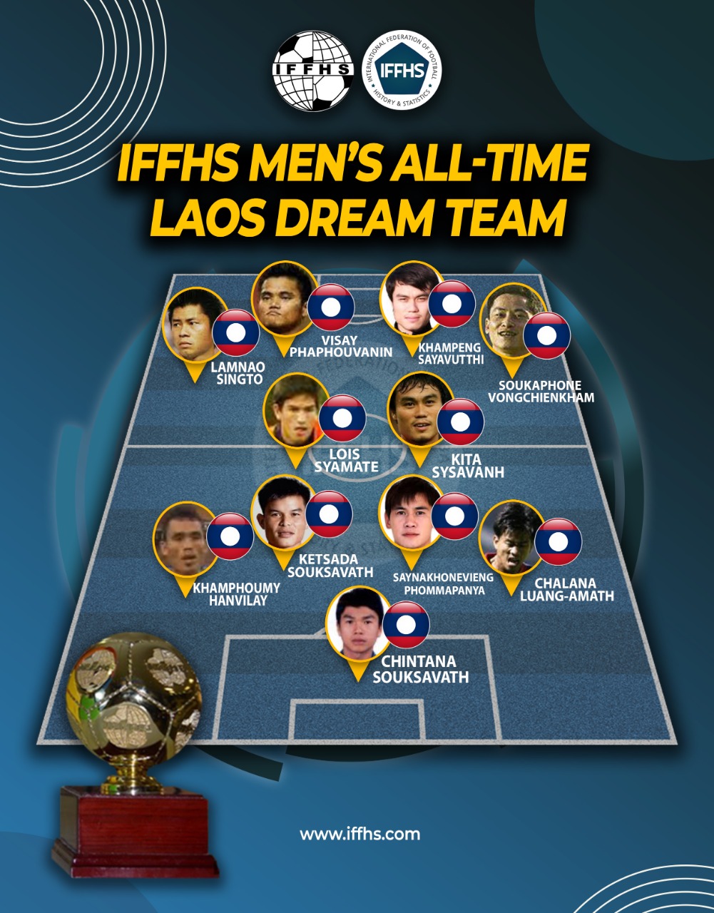 IFFHS
