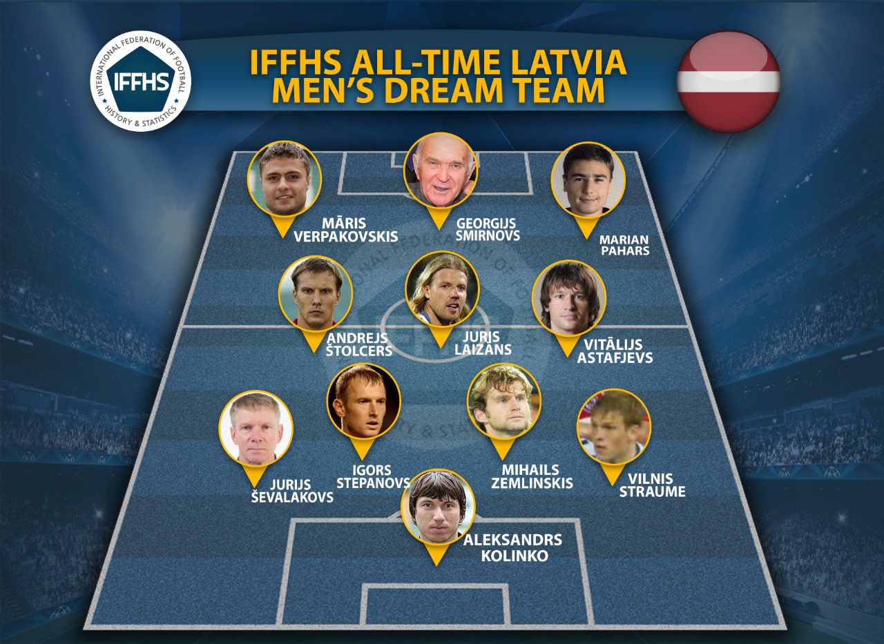IFFHS