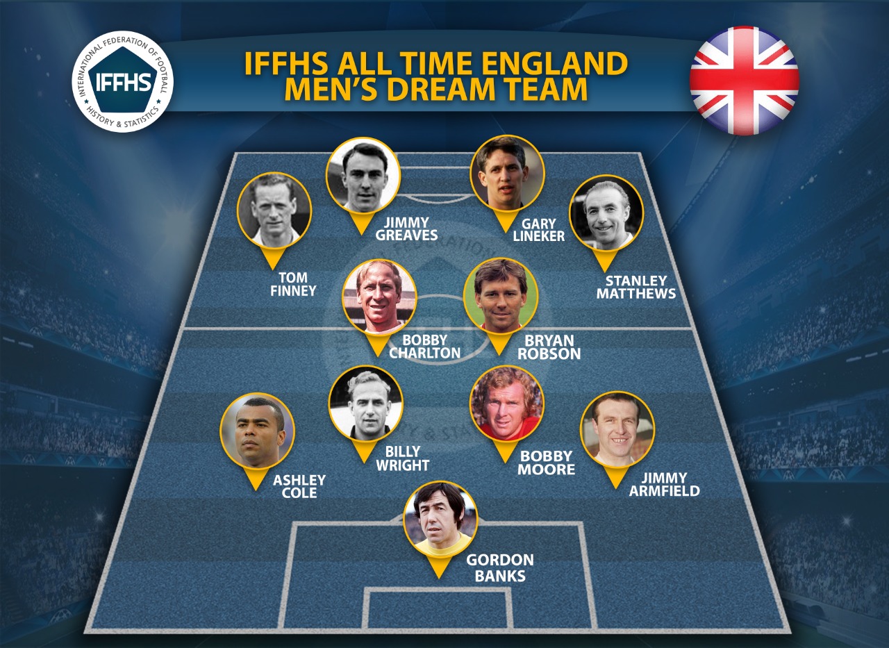 IFFHS