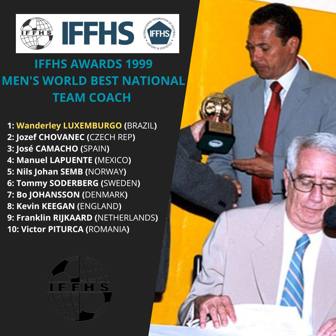 IFFHS