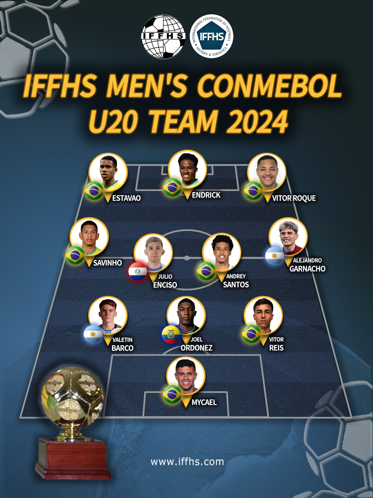 IFFHS