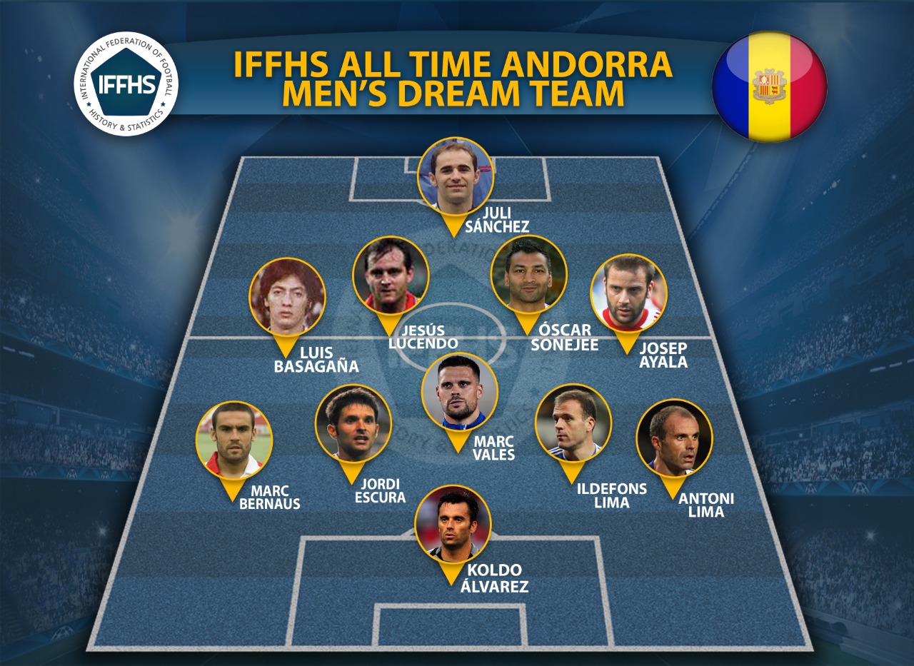 IFFHS