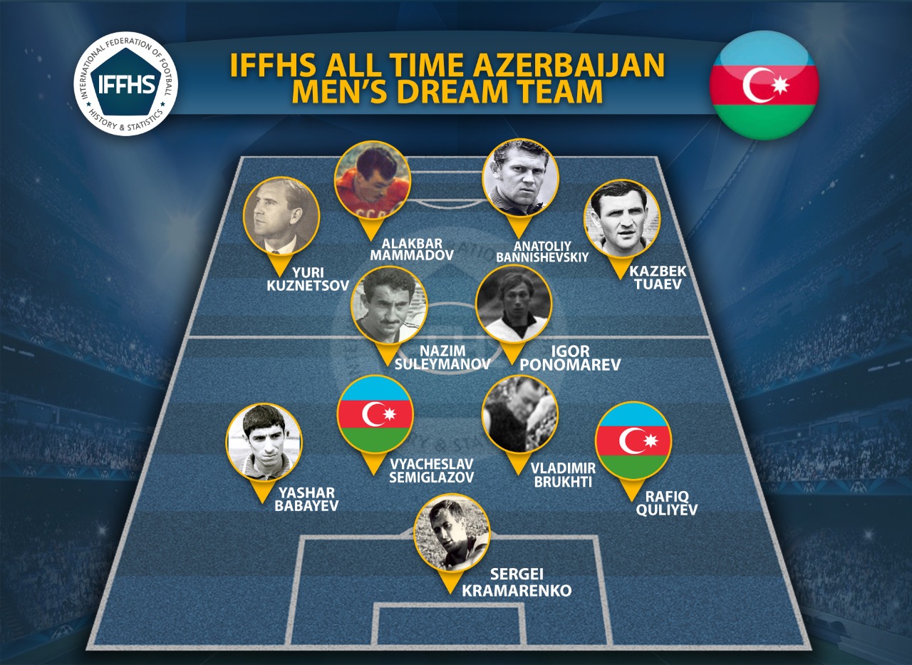 IFFHS