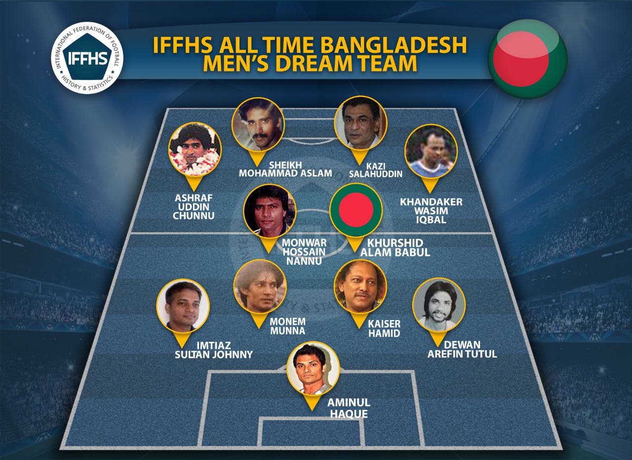 IFFHS