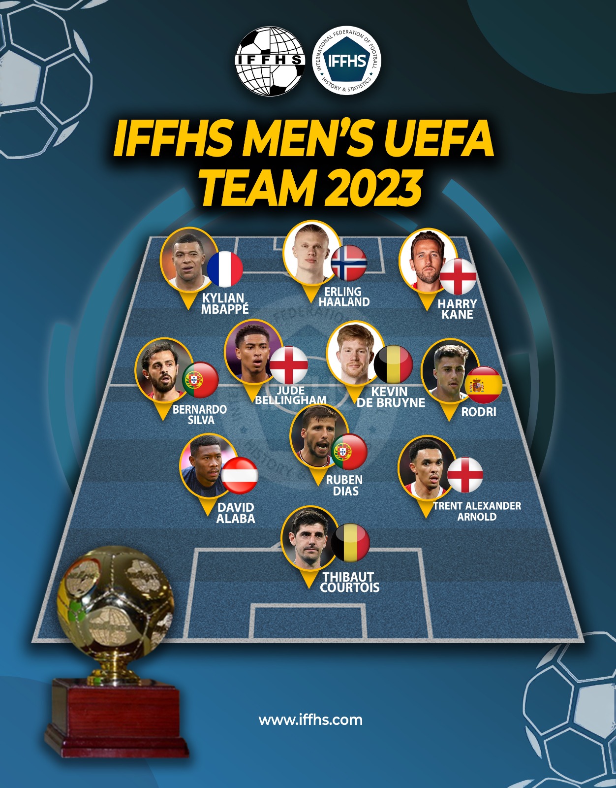 IFFHS